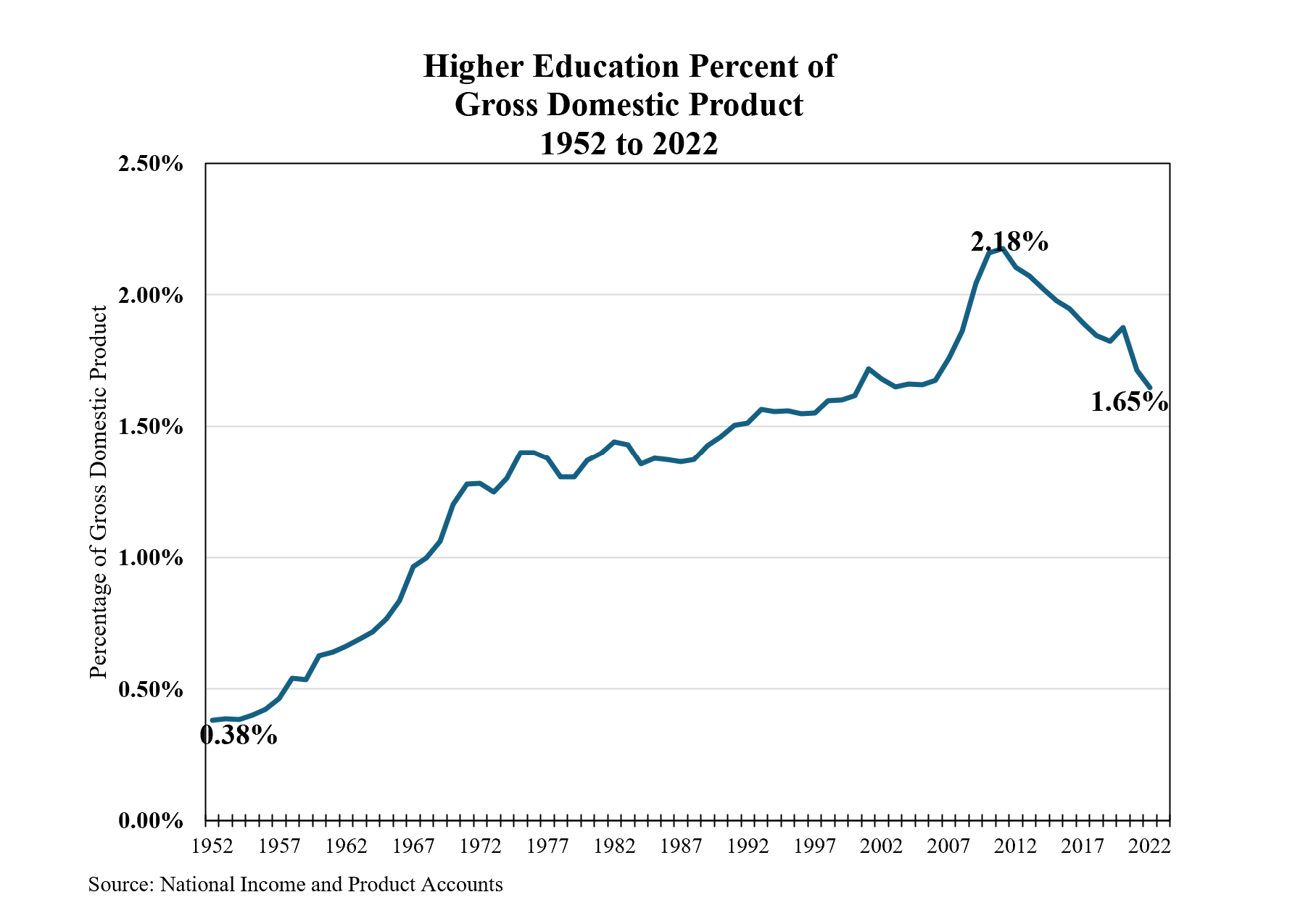 The Meltdown of Higher Education: A Detailed Analysis - The Pell Institute